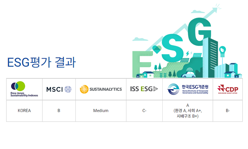 삼성중공업 ESG